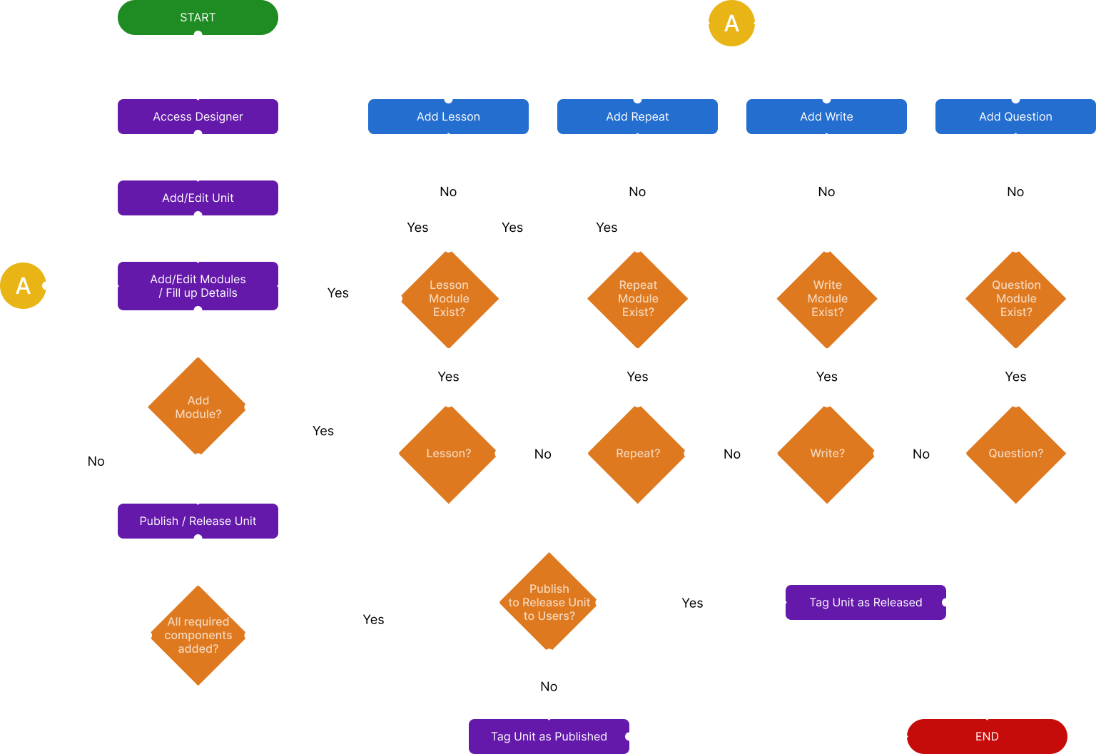Ascentify Designer - Allan Tecson